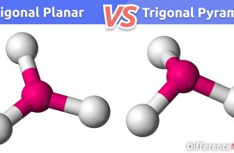 Technology & Science | Difference 101
