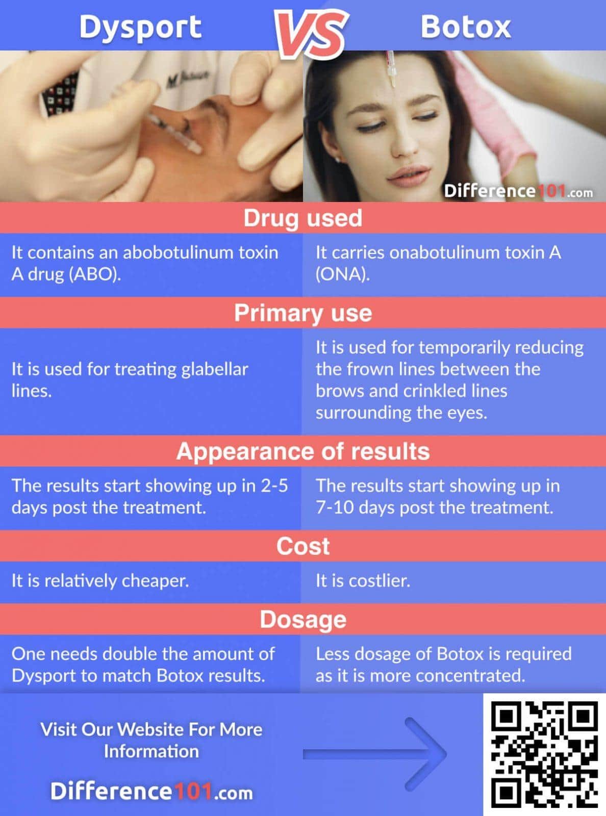 Dysport vs. Botox: What’s The Difference? | Difference 101