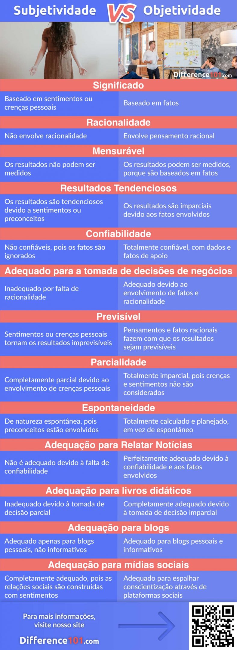 Subjetividade e Objetividade: Diferença, Definição, Vantagens e ...