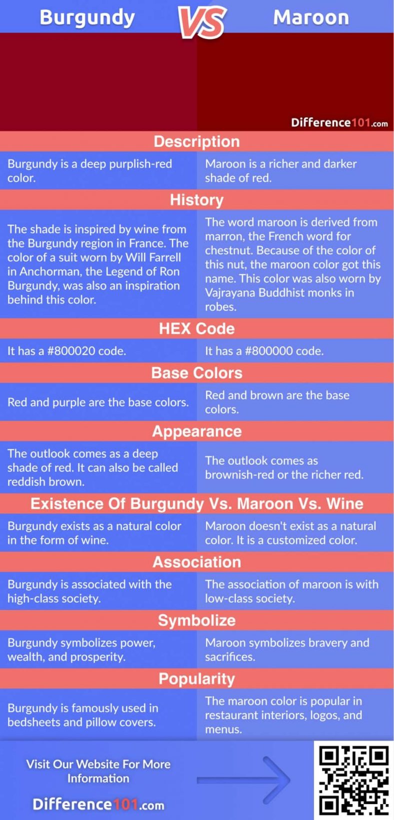 Burgundy vs. Maroon: Color Matching, Differences & Similarities ...