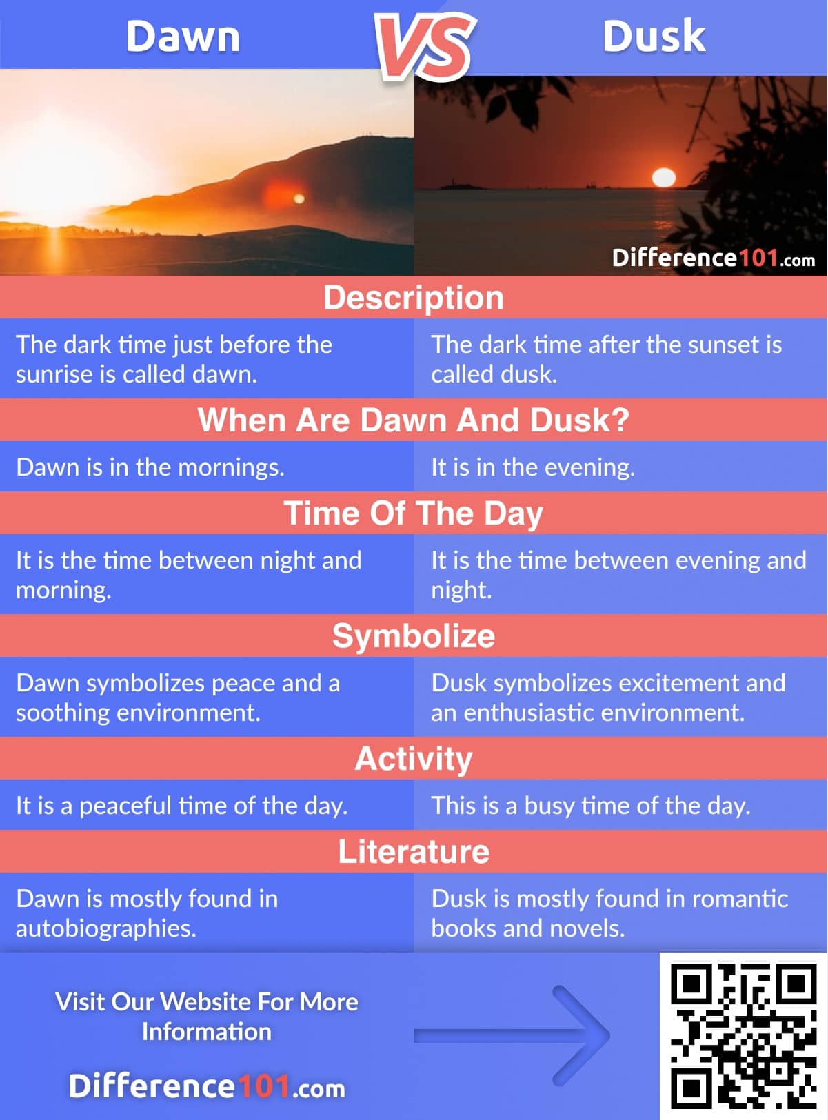 Dawn vs. Dusk: Top 6 Differences, Pros & Cons | Difference 101