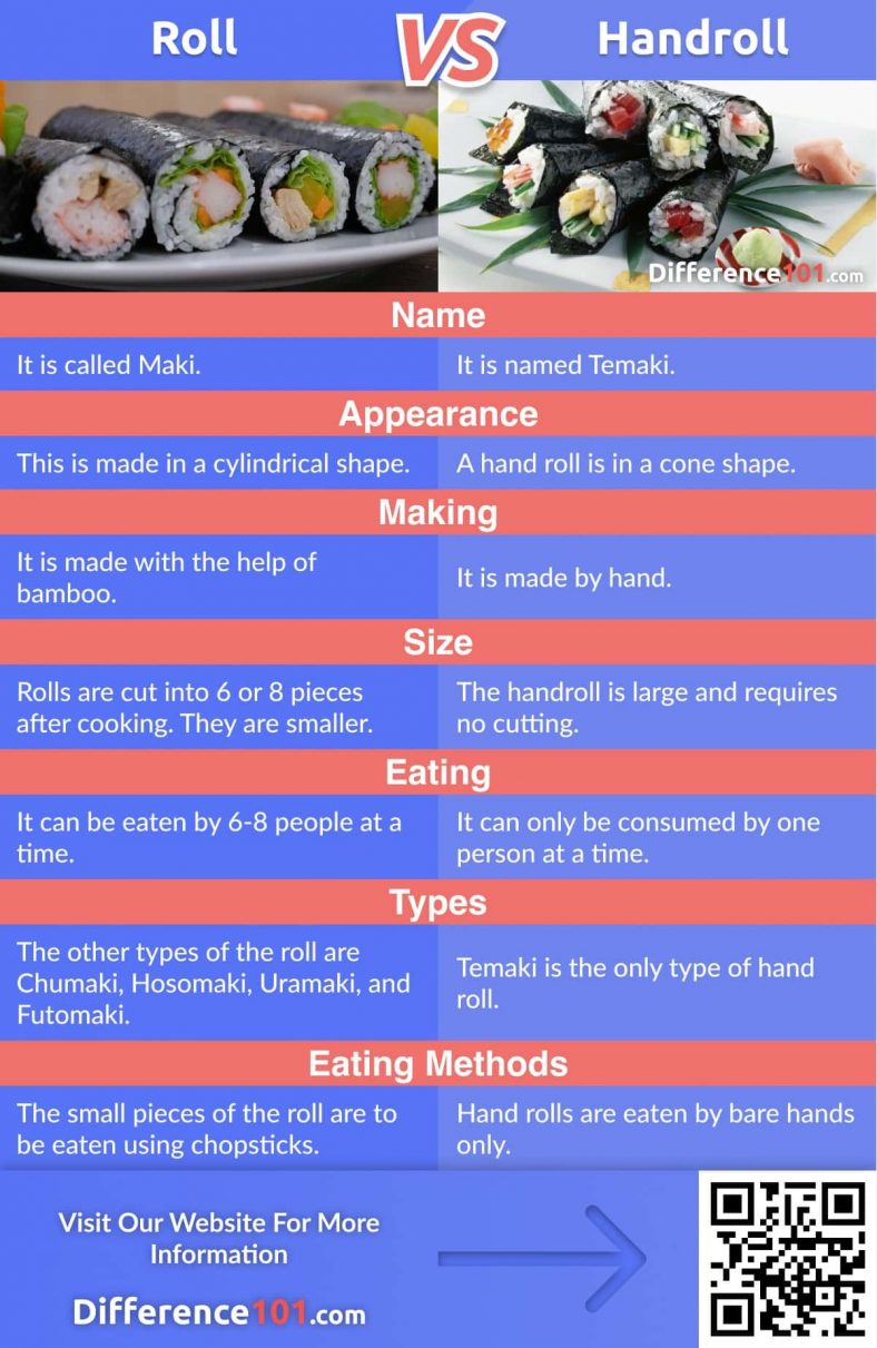 Roll vs. Handroll: Differences, Pros & Cons, Safety | Difference 101