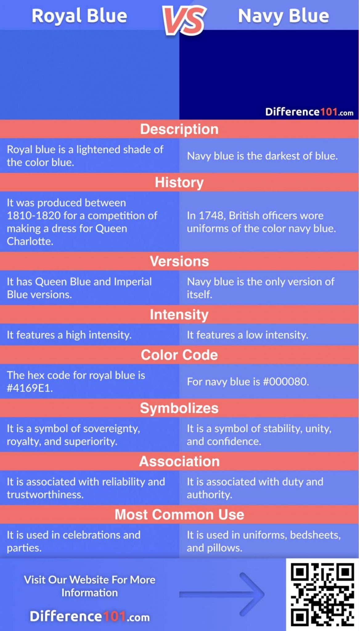 Royal Blue vs. Navy Blue: Differences, Color Matching, Similarities ...
