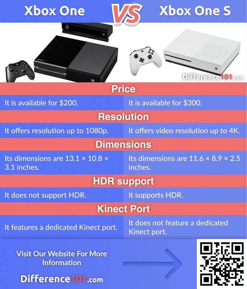 Xbox One vs. Xbox One S: What's The Difference? | Difference 101