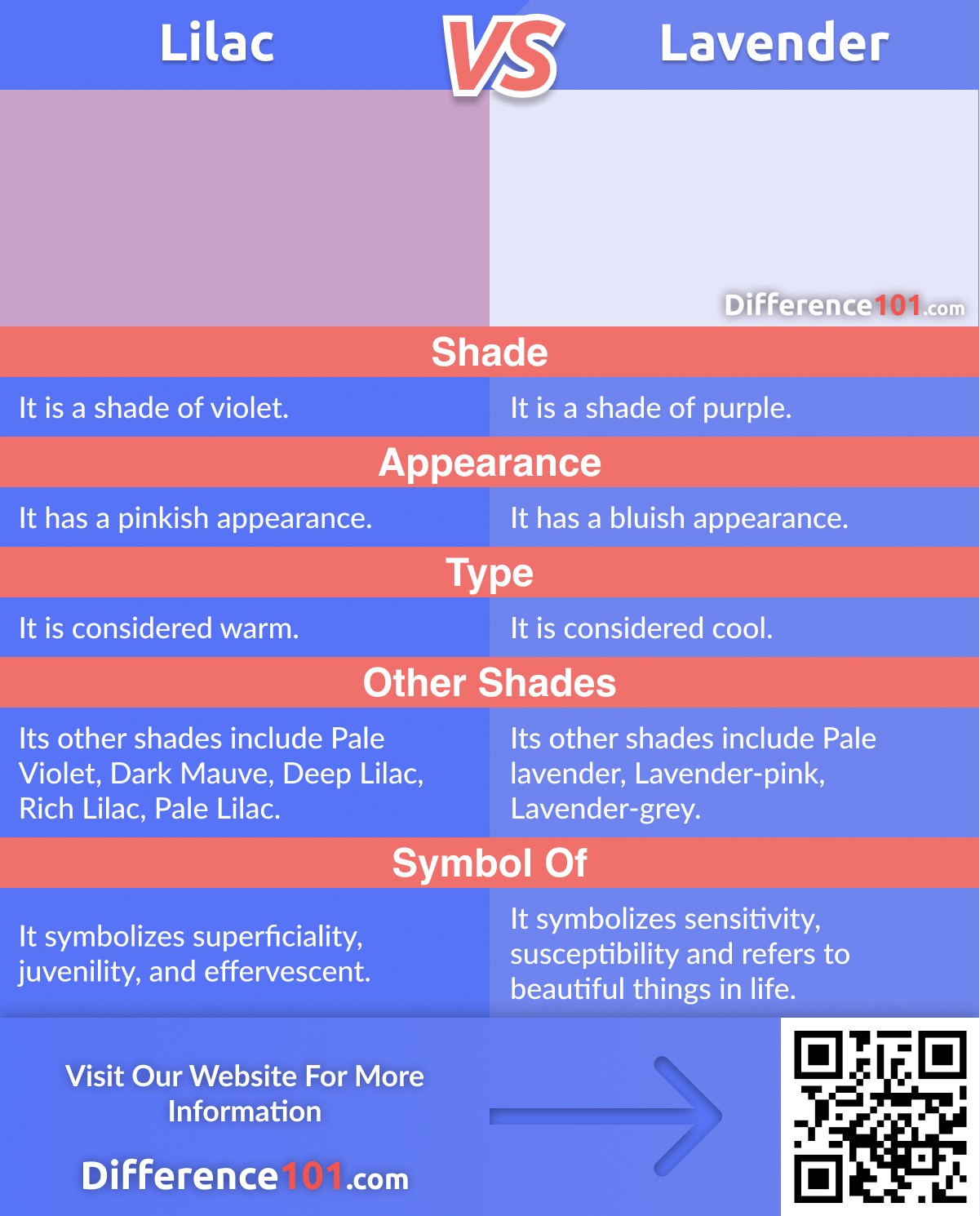 Lilac vs. Lavender: Differences, Pros & Cons, Similarities | Difference 101