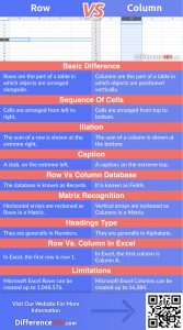 Row vs. Column: Key Differences, Pros & Cons | Difference 101