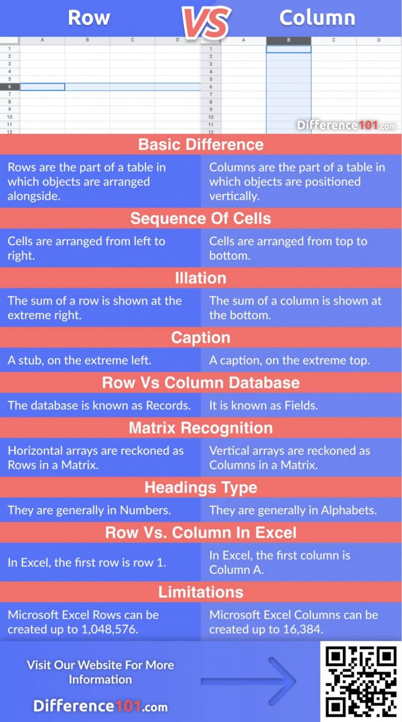 Row vs. Column: Key Differences, Pros & Cons | Difference 101