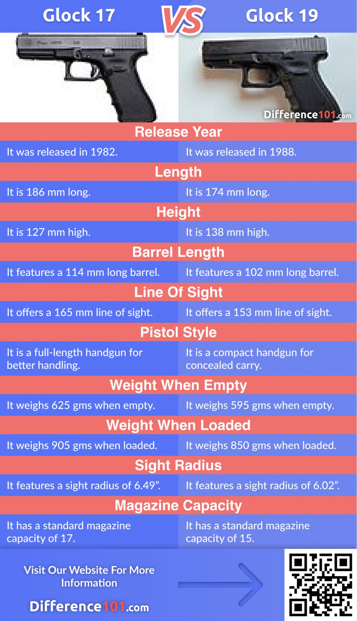 Glock 17 vs. 19: Key Differences, Pros & Cons, FAQ | Difference 101