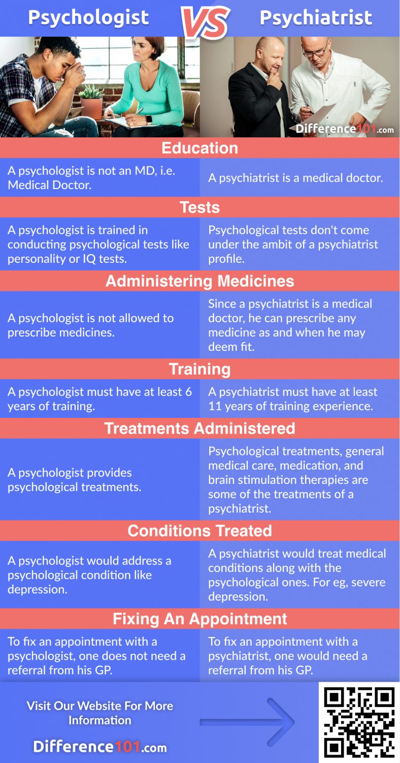 Psychologist vs. Psychiatrist: Differences, Pros & Cons, FAQ | Difference 101