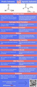Difference 101 | A Harbor For Curious Minds