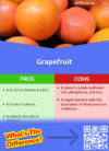 Grapefruit vs Pomelo: 6 Key Differences, Pros & Cons, Examples ...
