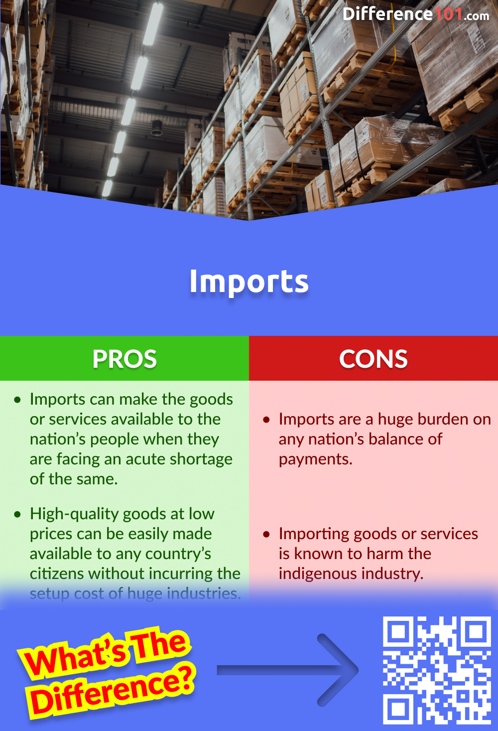 Imports vs Exports: 5 Key Differences, Pros & Cons, Examples ... Imports vs Exports: 5 Key Differences, Pros & Cons, Examples ...