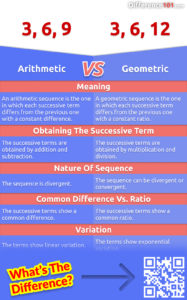 Arithmetic vs Geometric: 5 Key Differences, Pros & Cons, Examples ...
