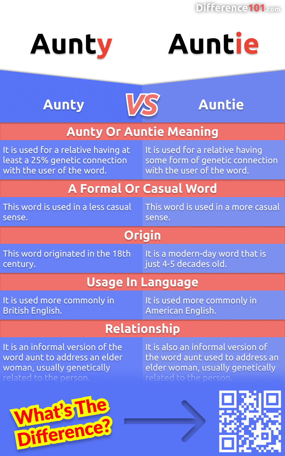 Aunty vs Auntie: 4 Key Differences To Know, Pros & Cons | Difference 101