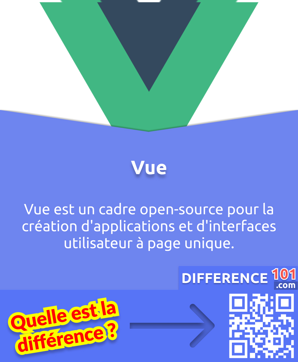 Vue vs. React: Quelle est la différence? | Difference 101