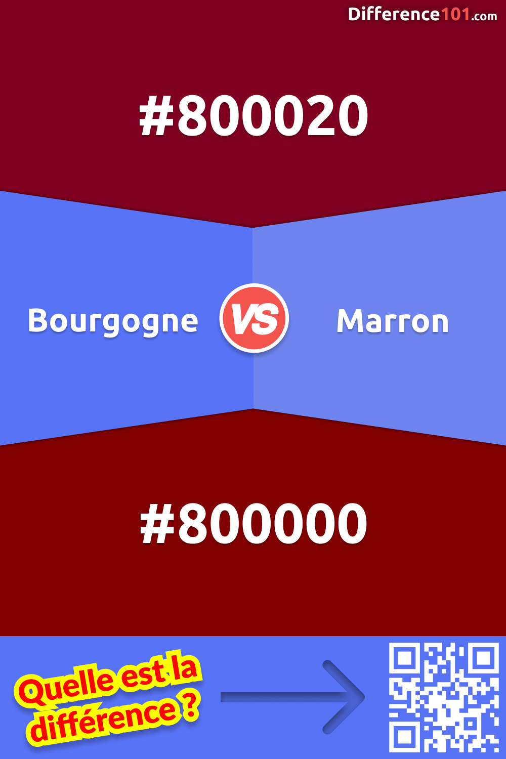 Bourgogne ou Marron: Correspondance des couleurs, différences et ...