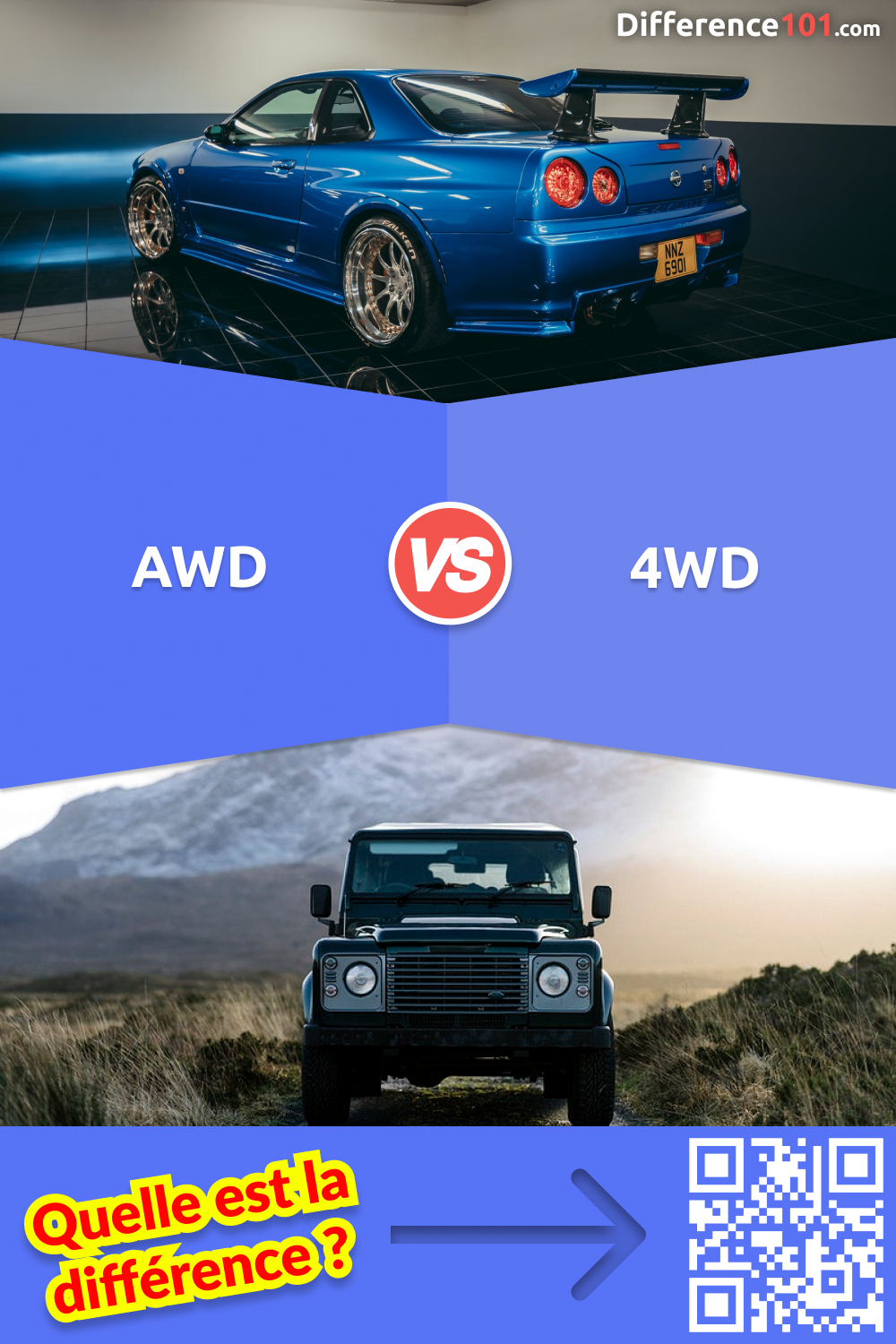 AWD ou 4WD: Principales Différences, Avantages et Inconvénients, FAQ ...