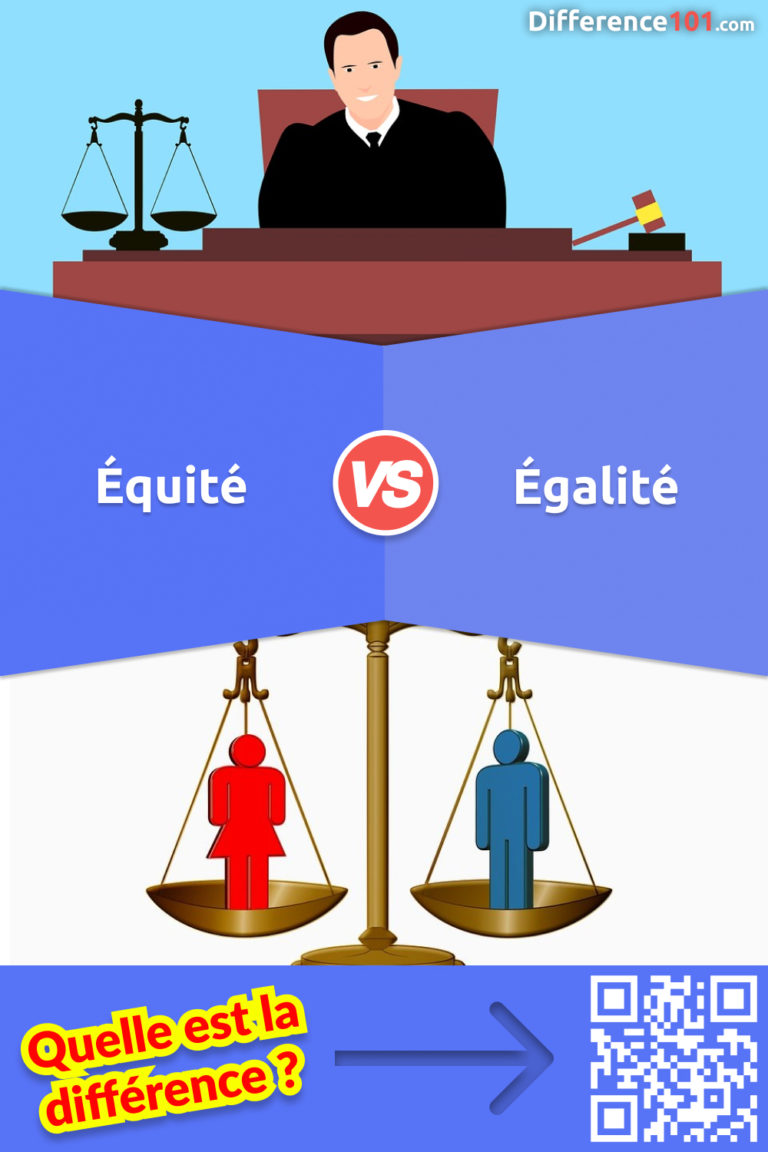 Équité ou Égalité: Quelle est la différence? | Difference 101