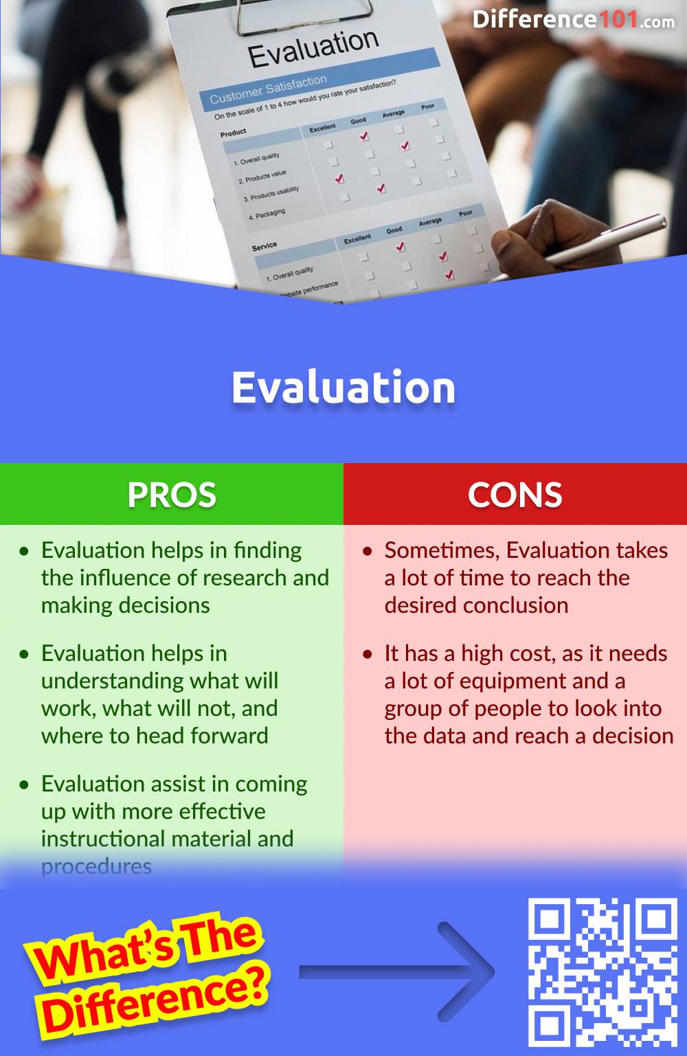 Evaluation vs. Analysis: 7 Key Differences To Know, Pros & Cons ... Evaluation vs. Analysis: 7 Key Differences To Know, Pros & Cons ...
