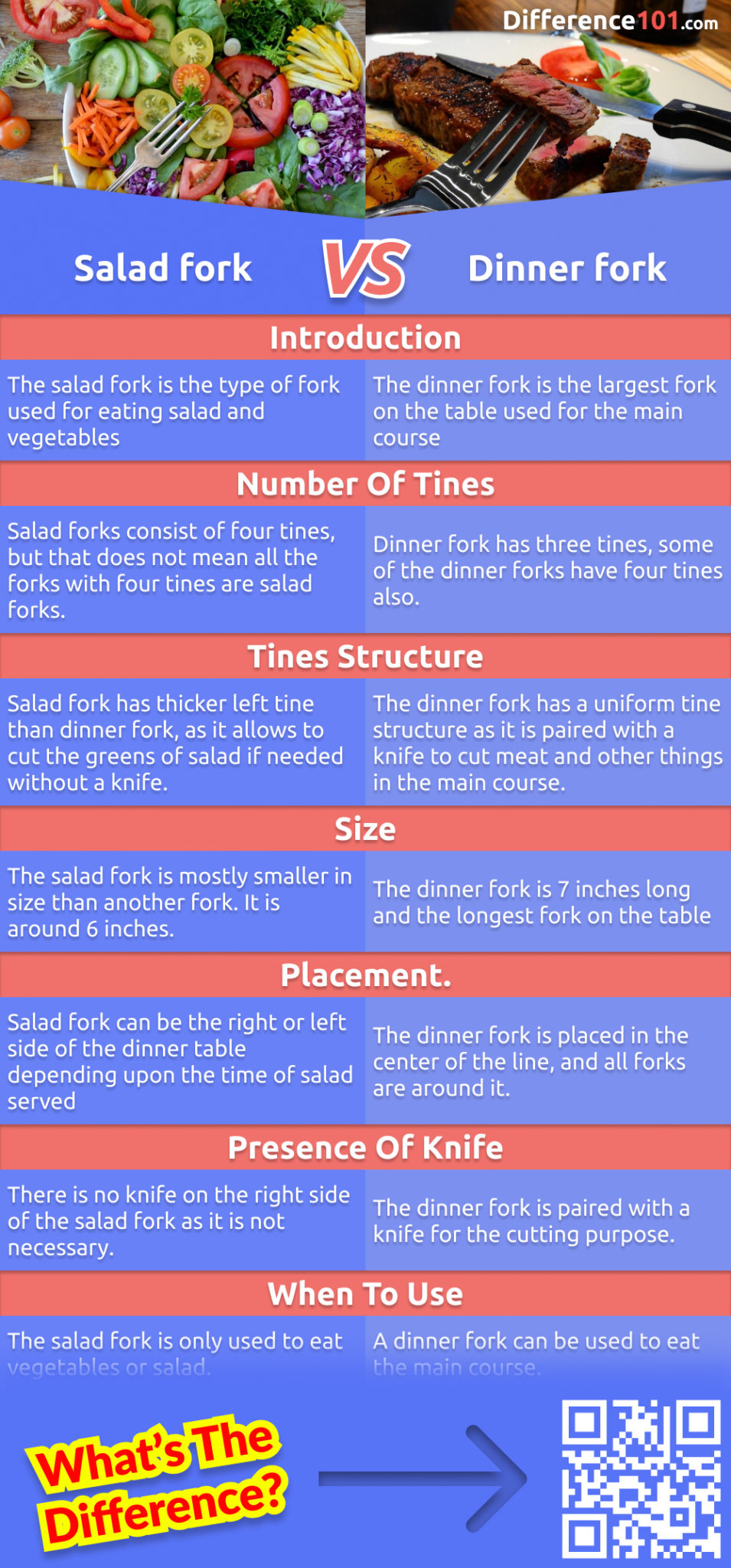 Salad fork vs. Dinner fork: 7 Key Differences, Pros & Cons ... Salad fork vs. Dinner fork: 7 Key Differences, Pros & Cons ...