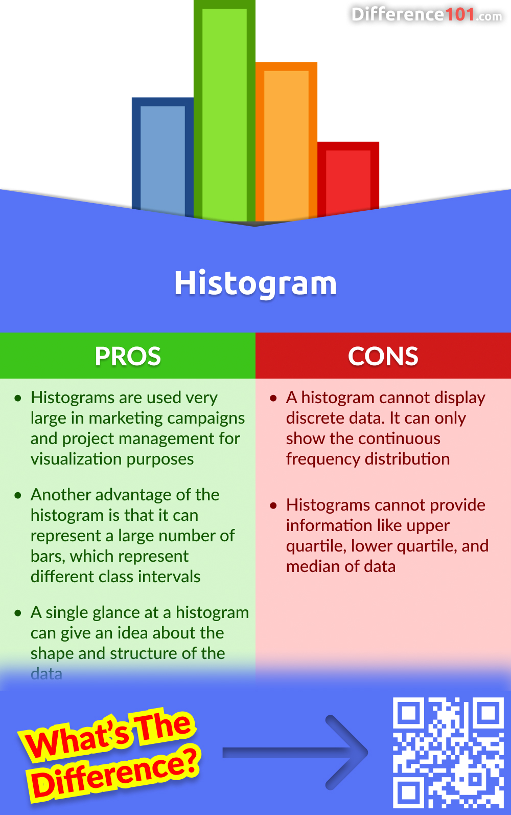 Bar Graph vs. Histogram: 6 Key Differences, Pros & Cons, Similarities ...