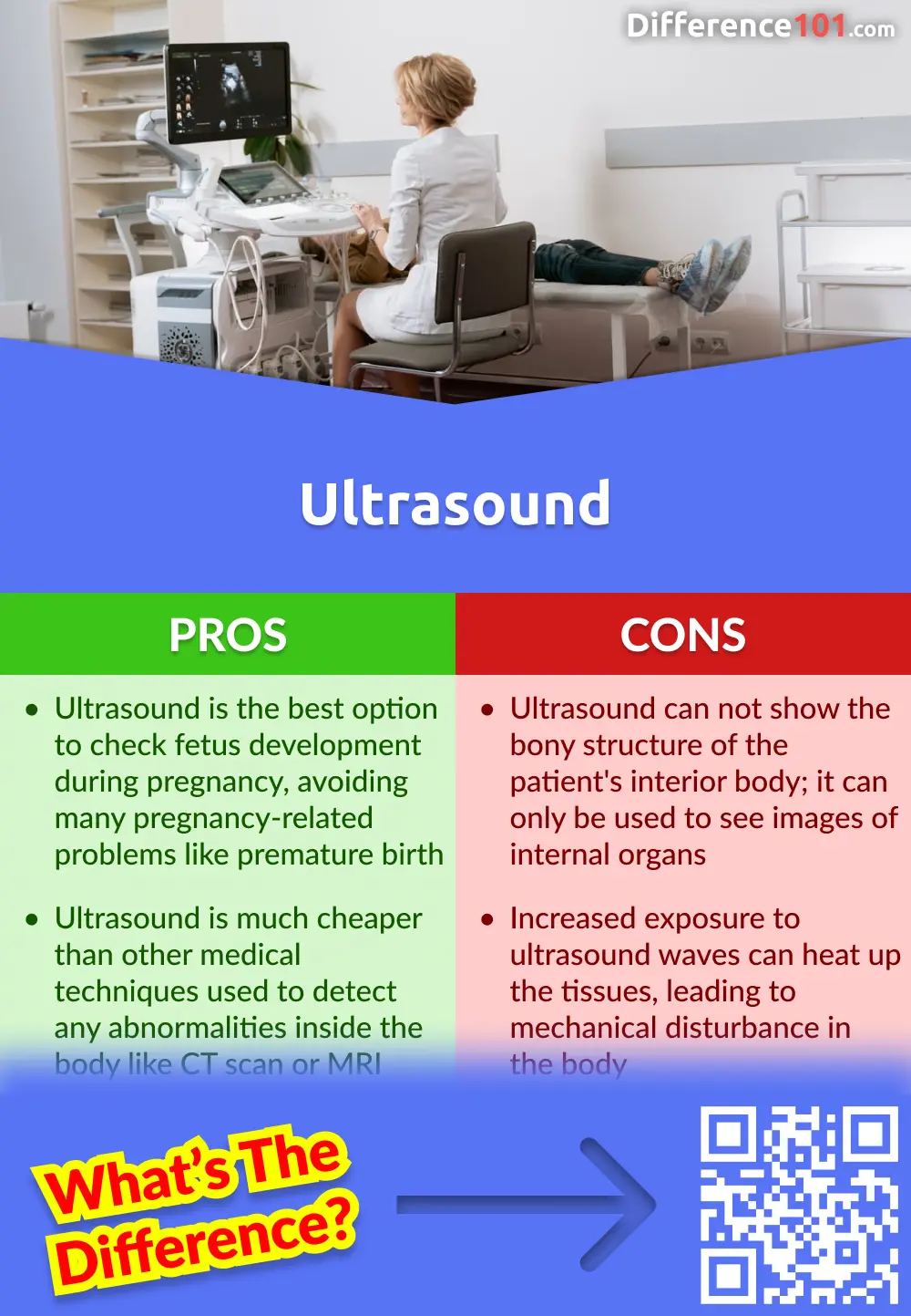 CT Scan vs. Ultrasound: 6 Key Differences, Pros & Cons, FAQs ...