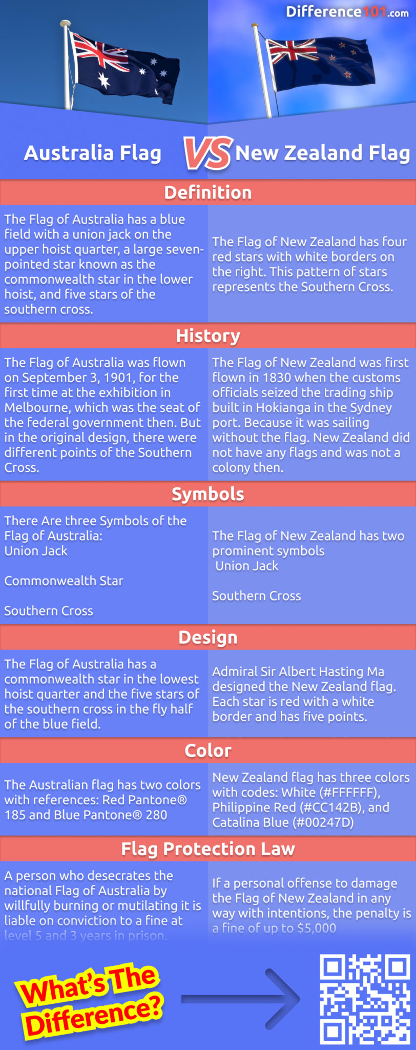 Australia Flag Vs New Zealand Flag 6 Key Differences Pros Cons australia-flag-vs-new-zealand-flag-6-key-differences-pros-cons