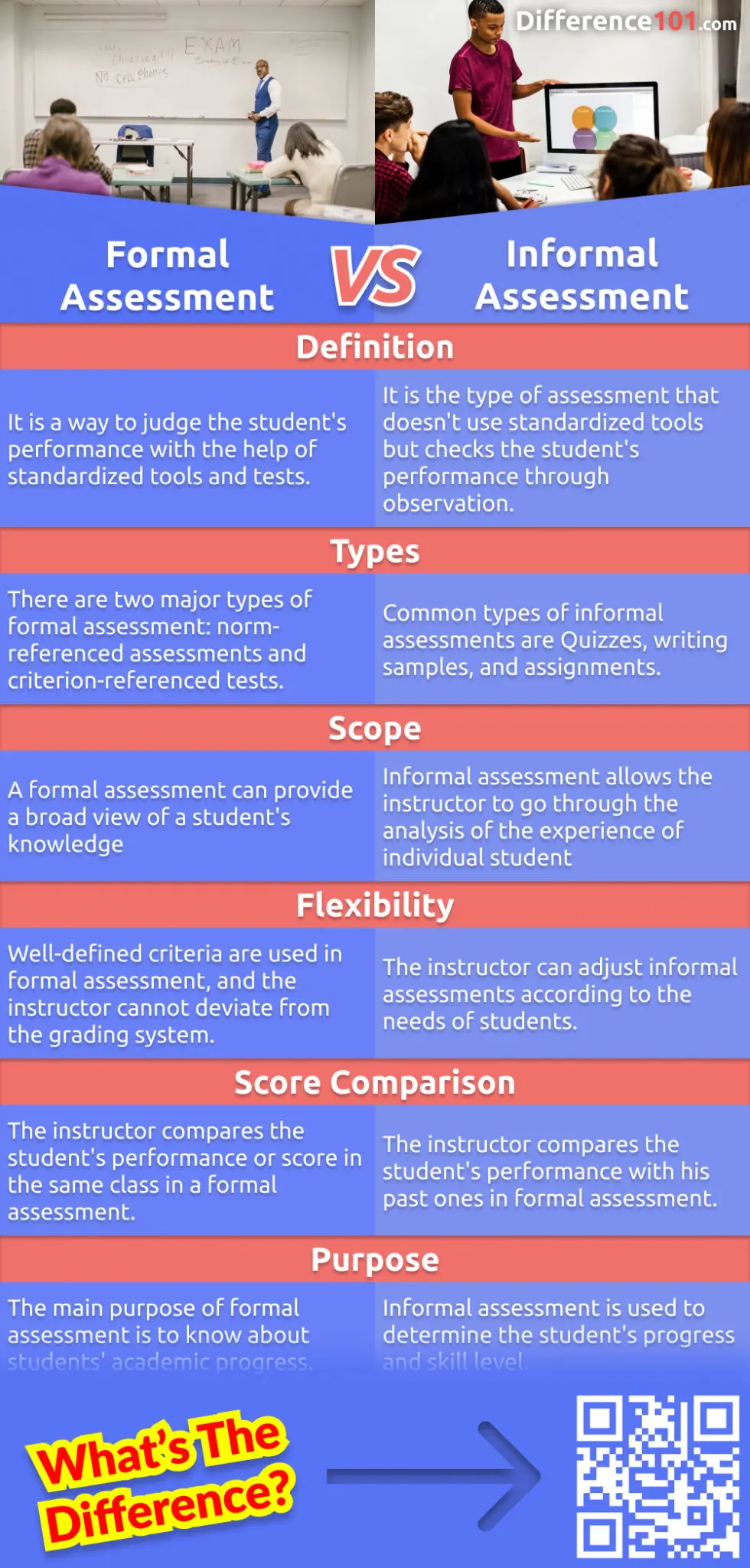 Formal Assessment vs. Informal Assessment: 6 Key Differences, Pros ...
