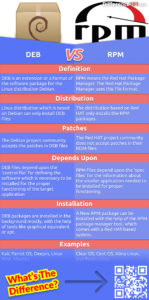 DEB vs. RPM: 5 Key Differences, Pros & Cons, Similarities | Difference 101