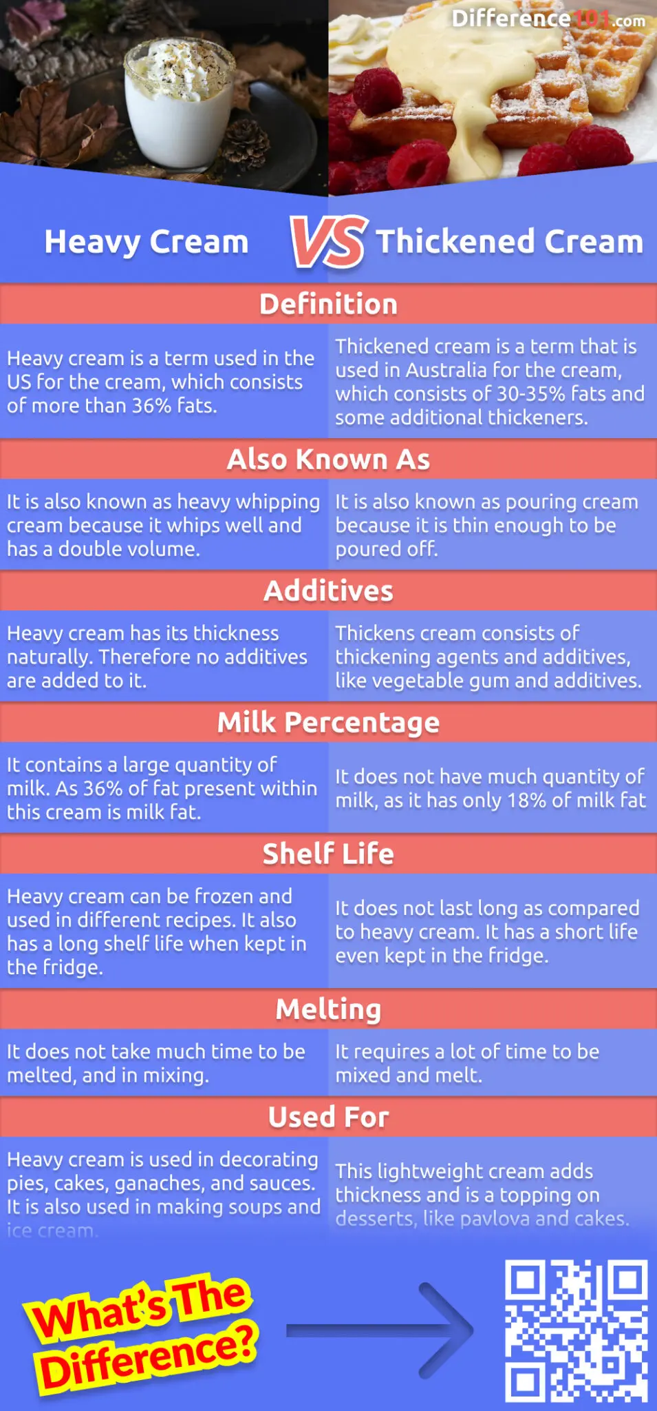 Heavy Cream vs. Thickened Cream: 7 Key Differences, Pros & Cons ...