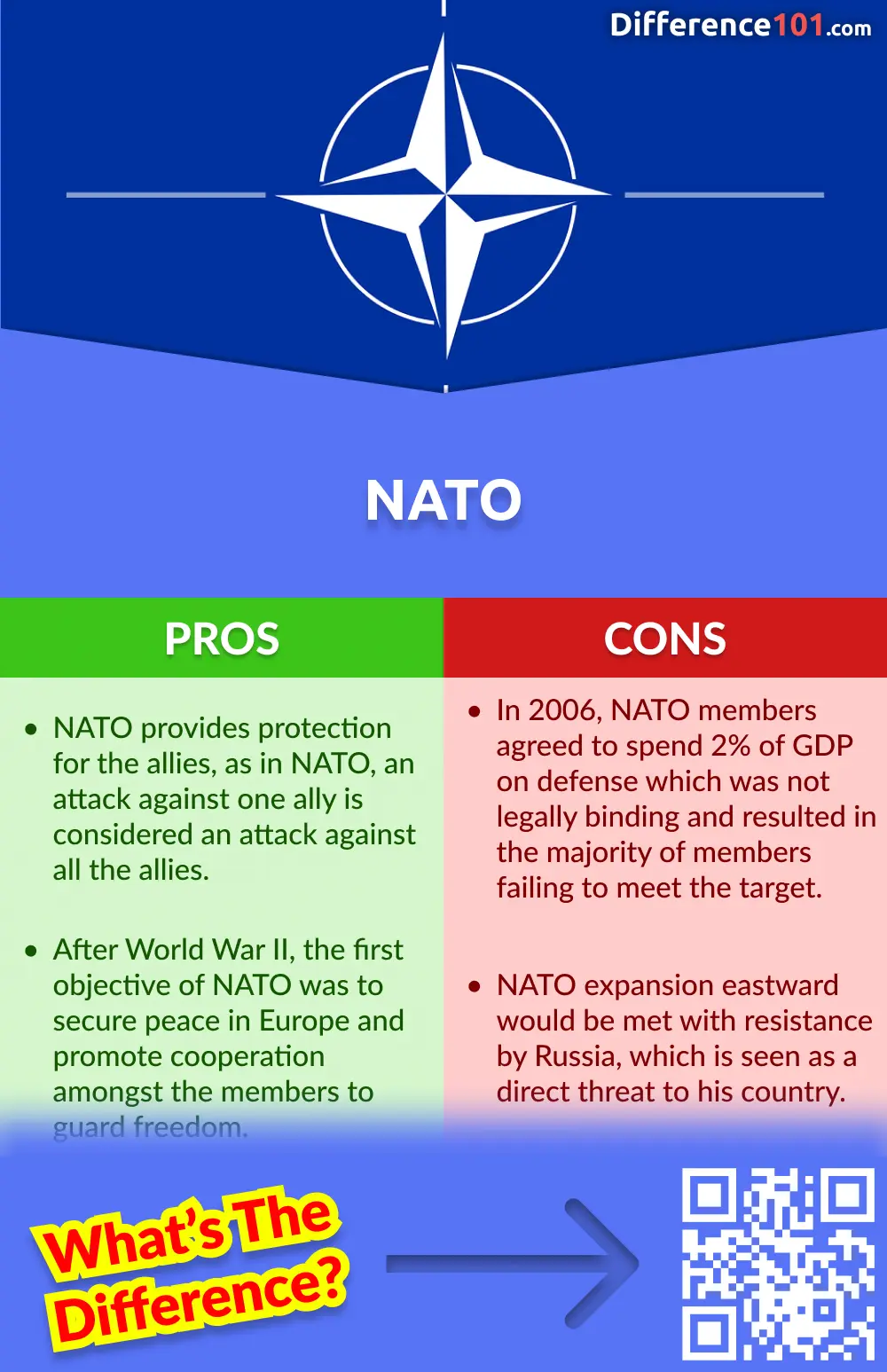 NATO vs. United Nations: 5 Key Differences, Pros & Cons, Similarities ...