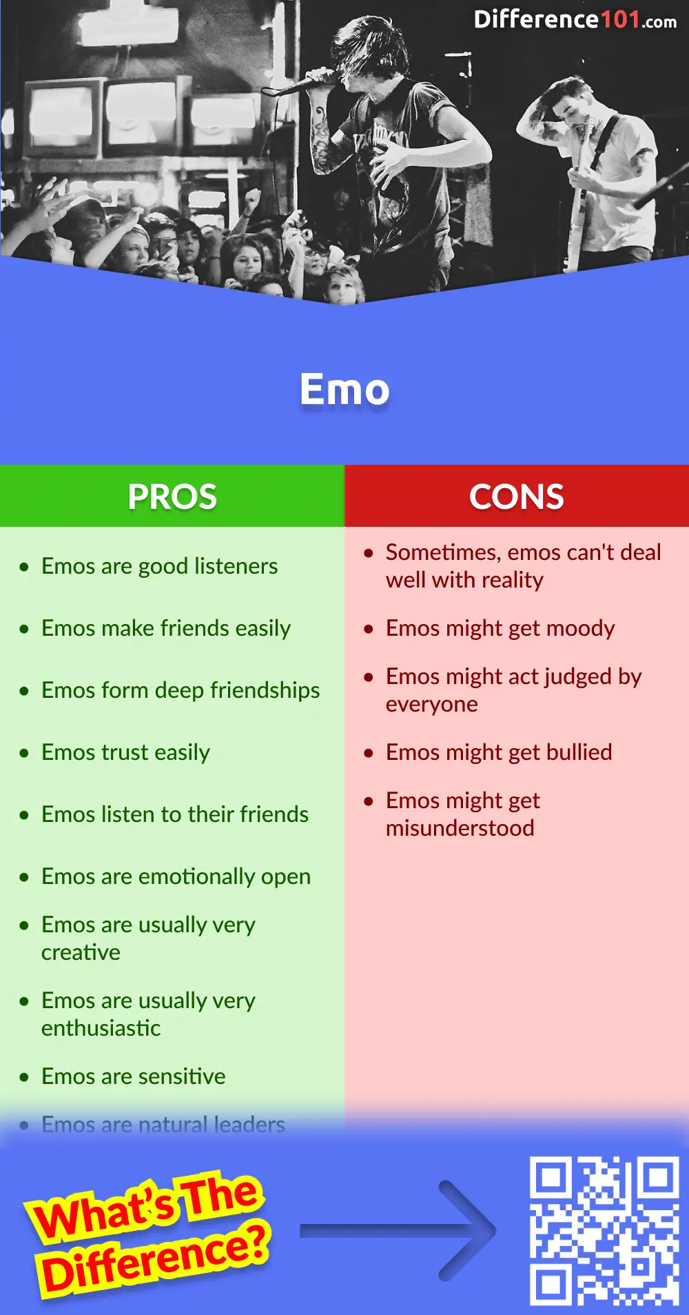 Emo vs. Goth: Key Differences, Pros & Cons, Similarities | Difference 101