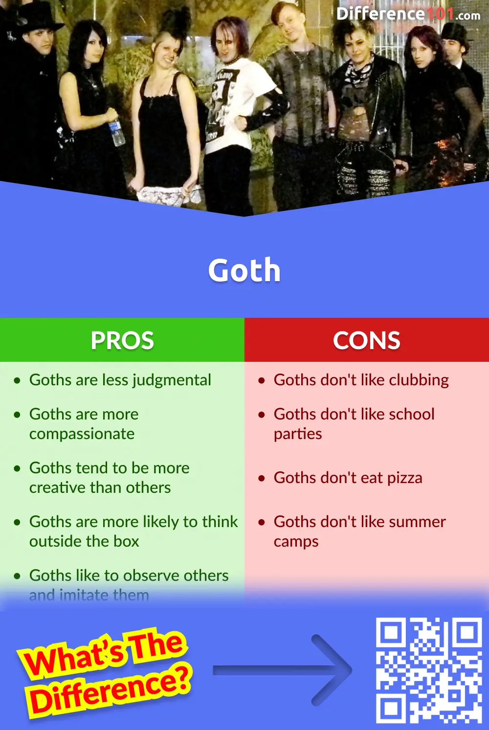 Emo vs. Goth: Key Differences, Pros & Cons, Similarities | Difference 101