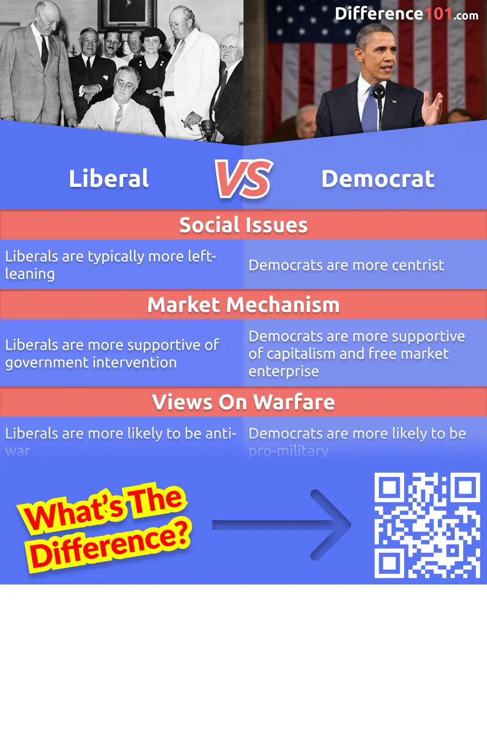 Liberal vs. Democrat: Key Differences, Pros & Cons, Similarities ...