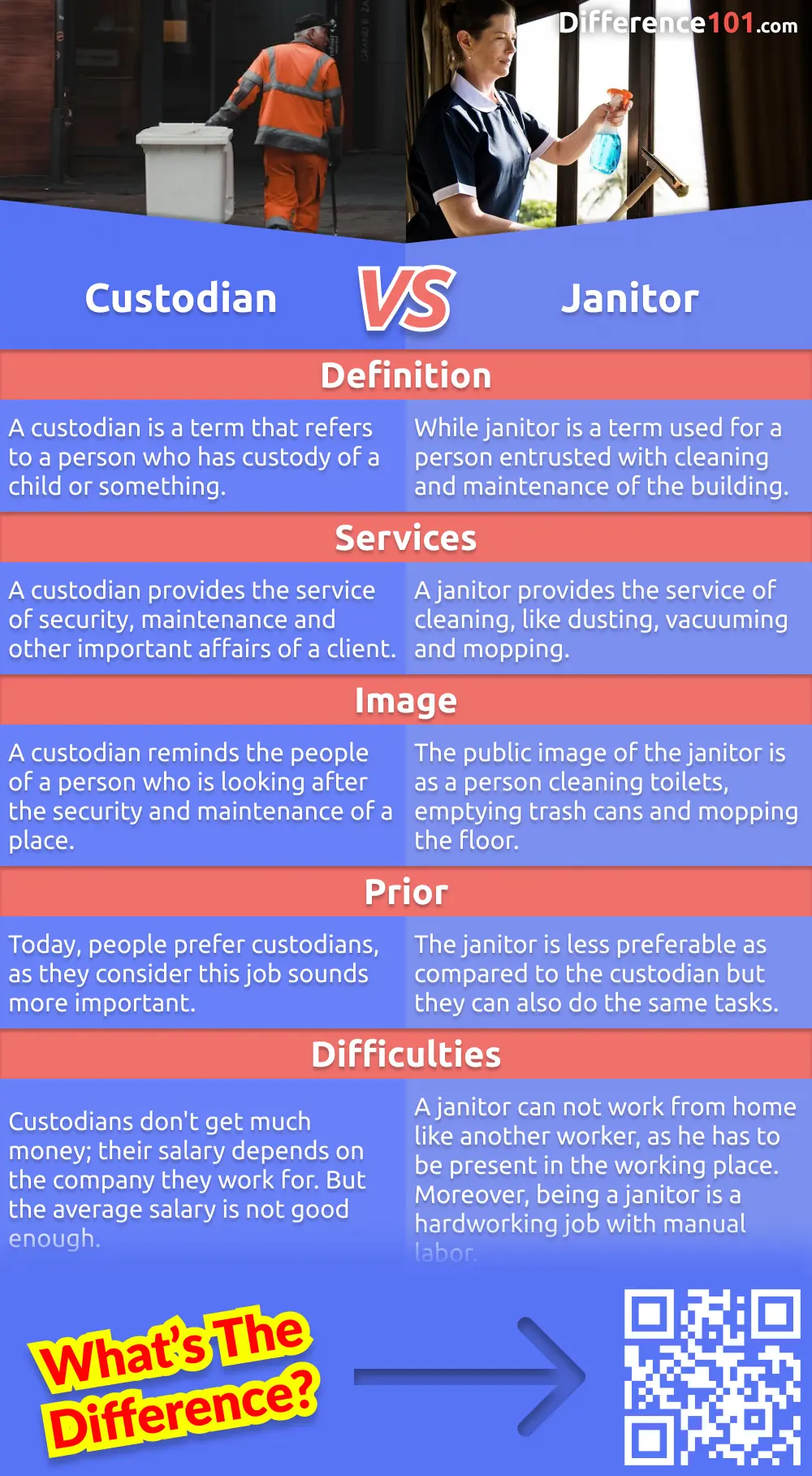 Difference 101 | A Harbor For Curious Minds