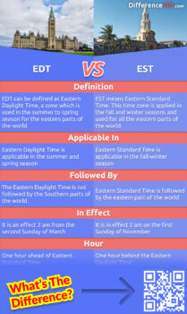 EDT vs EST: 5 Key Differences, Pros & Cons, Similarities | Difference 101