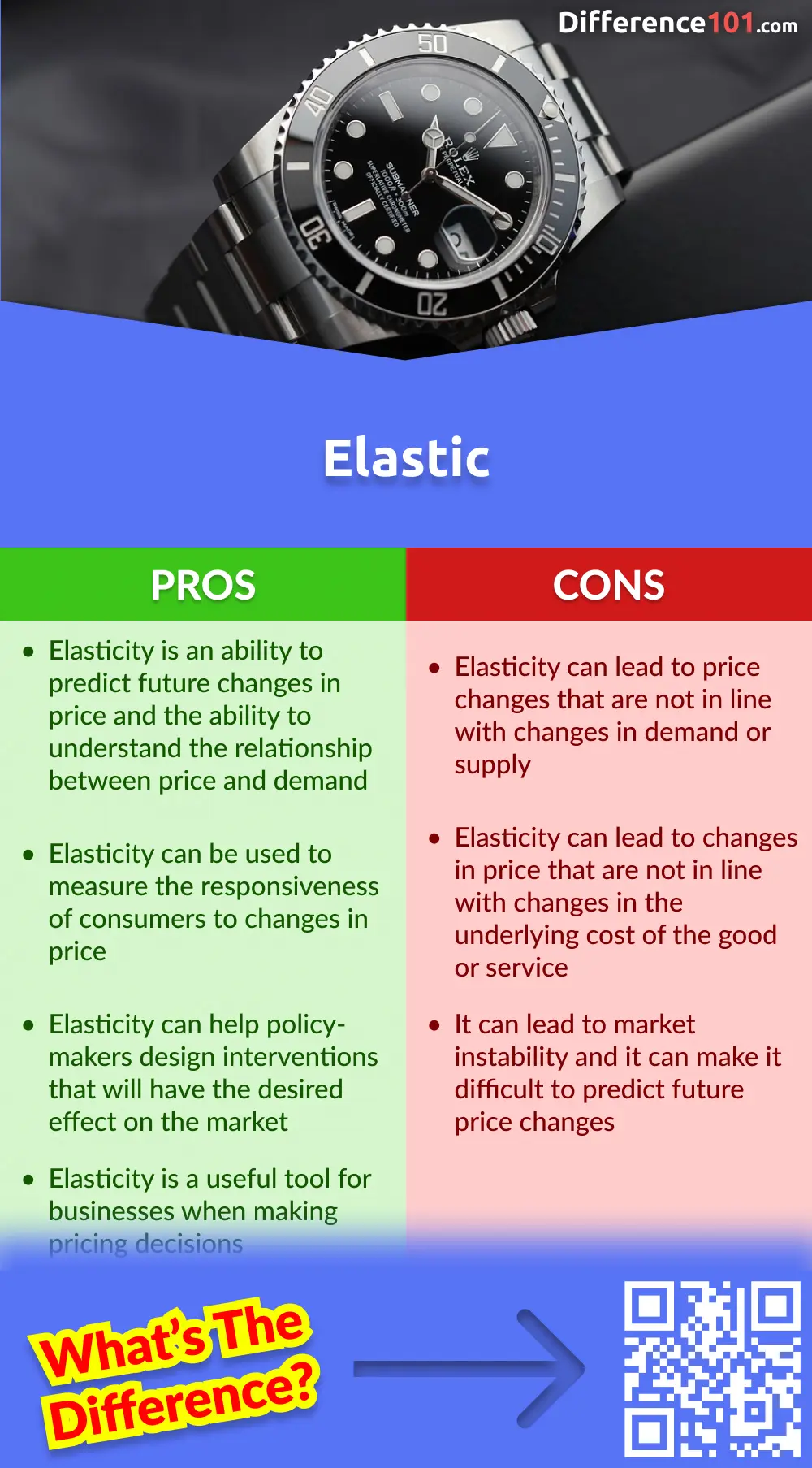 Elastic vs. Inelastic: 5 Key Differences, Pros & Cons, Similarities ...