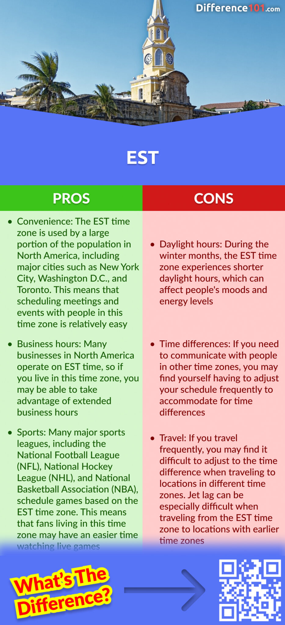 EDT vs EST: 5 Key Differences, Pros & Cons, Similarities | Difference 101