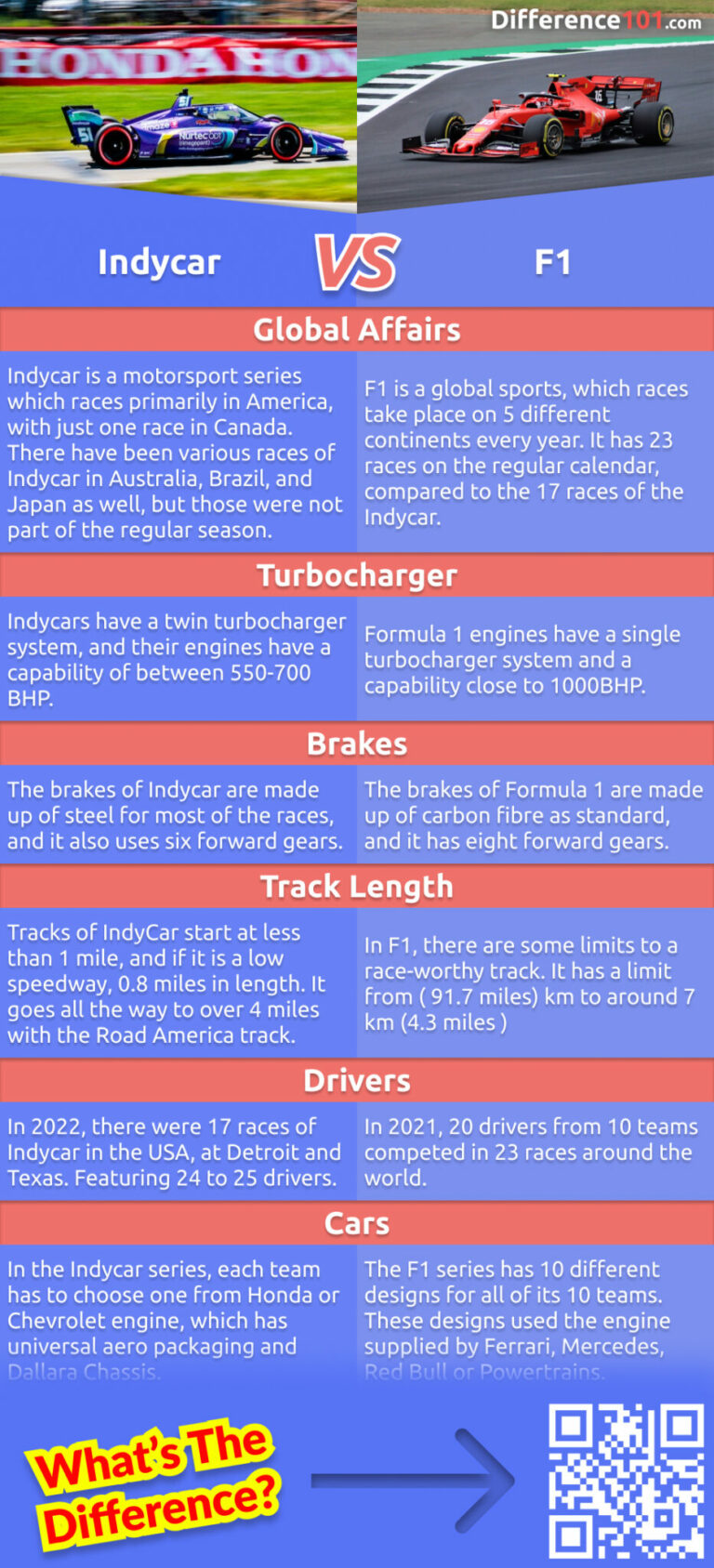 Indycar vs. F1: 6 Key Differences, Pros & Cons, Examples | Difference 101