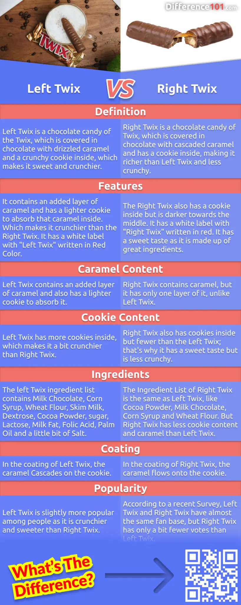 Left Twix vs. Right Twix: 7 Key Differences, Pros & Cons, Similarities ...