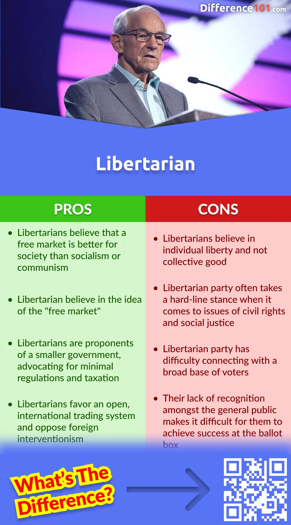 Libertarian vs. Liberal: 4 Key Differences, Pros & Cons, Similarities ...