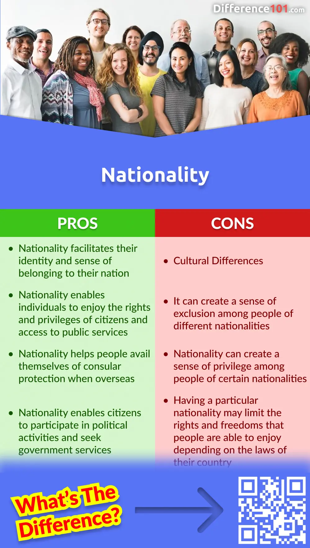 Difference Between Ethnicity And Nationality With Who Lives In New