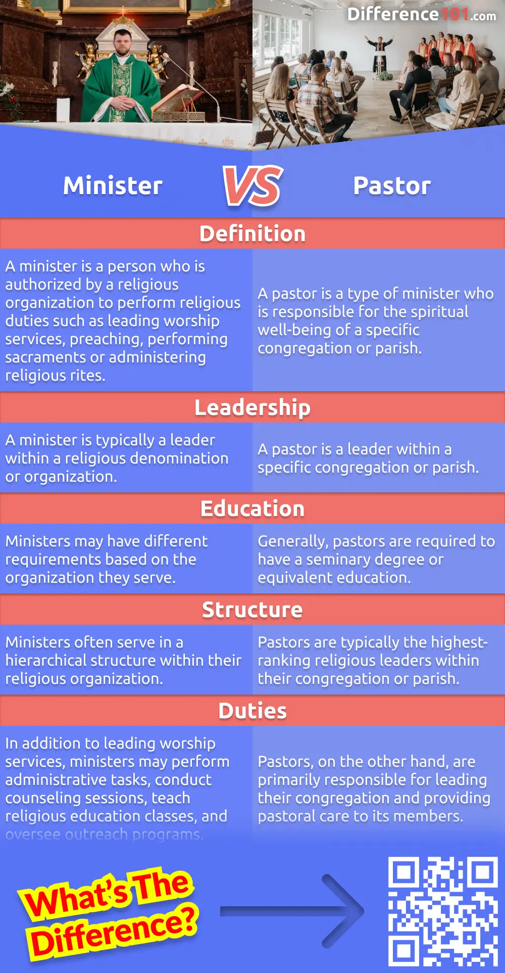 Minister vs. Pastor: 5 Key Differences, Pros & Cons, Similarities | Difference 101