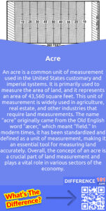 Hectare vs. Acre: 6 Key Differences, Pros & Cons, Similarities ...