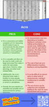 Hectare vs. Acre: 6 Key Differences, Pros & Cons, Similarities | Difference 101