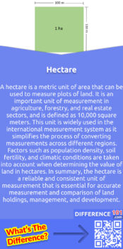 Hectare vs. Acre: 6 Key Differences, Pros & Cons, Similarities | Difference 101