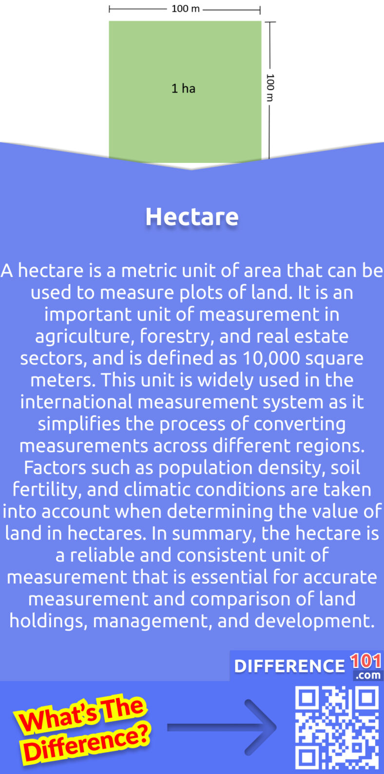 Hectare vs. Acre: 6 Key Differences, Pros & Cons, Similarities ...