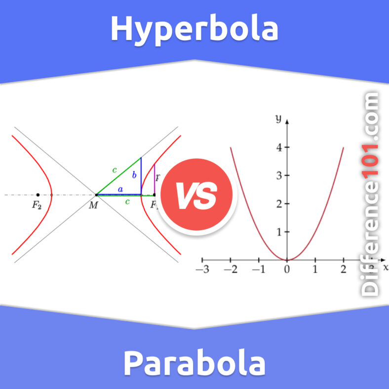Hyperbola vs. Parabola: 5 Key Differences, Pros & Cons, Similarities ...