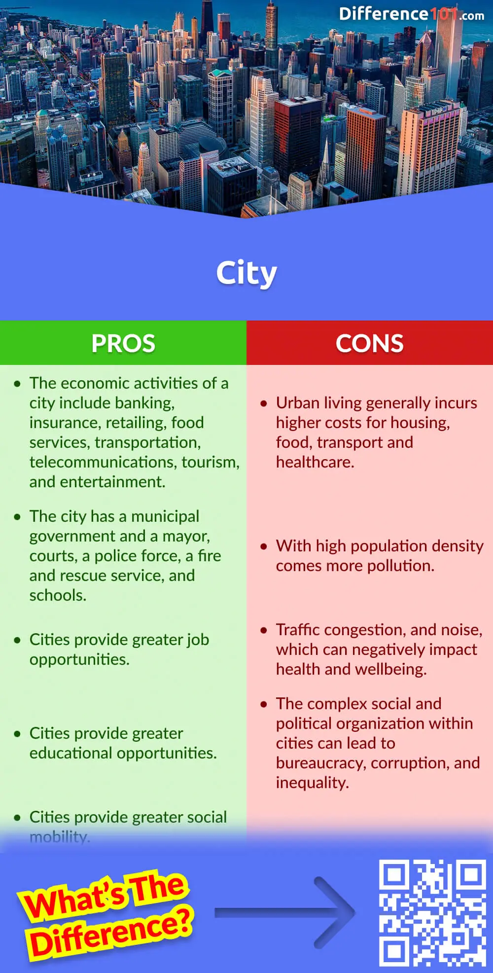 Town vs. City: 7 Key Differences, Pros & Cons, Similarities | Difference 101