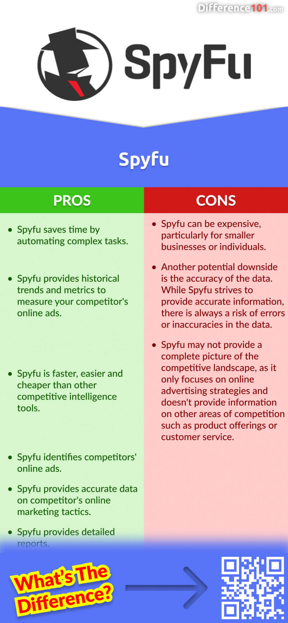 Semrush vs. Spyfu: 10 Key Differences, Pros & Cons, Similarities ...